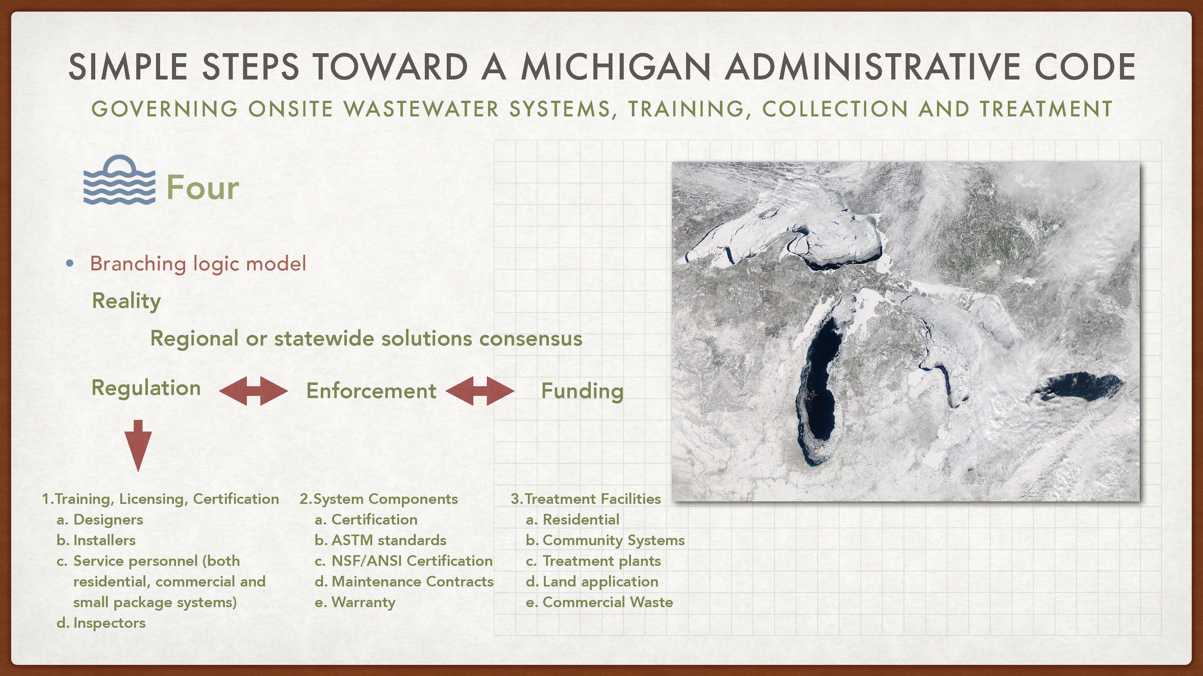 Toward a Michigan Sanitary System Administrative Code ...